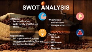 Business Plan of Coffee Shop | PPTX