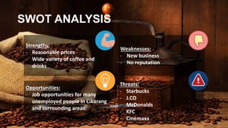 Business Plan of Coffee Shop | PPTX