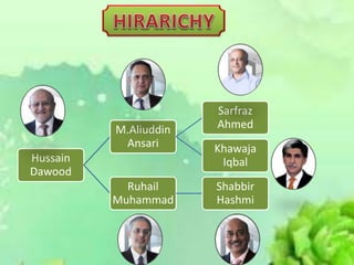 Final engro presentation | PPTX