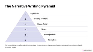 Final_Enhanced_Narrativting ammamamamama | PPTX
