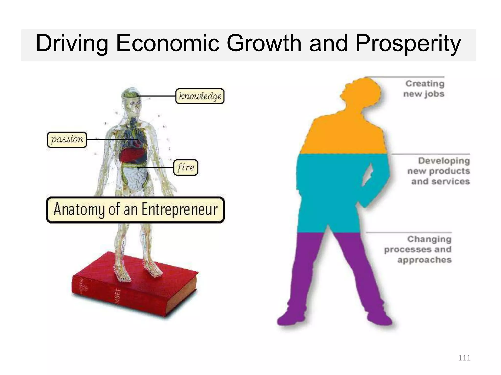 Final entrep ppt. | PPTX