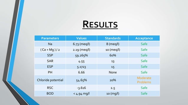 [Final] Environmental Engineering Project.pptx