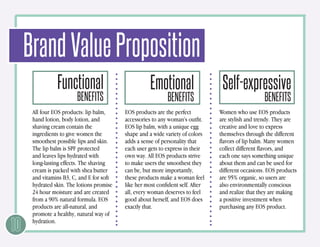 EOS Advertising Campaign | PDF