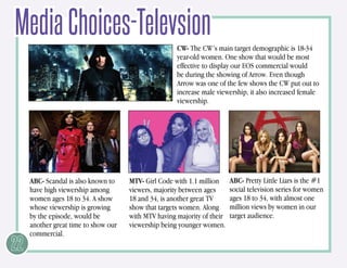 EOS Advertising Campaign | PDF