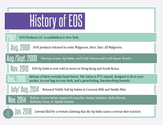 EOS Advertising Campaign | PDF