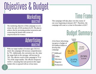 EOS Advertising Campaign | PDF