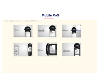 Signification of Digital Payment in today's banking | ODP