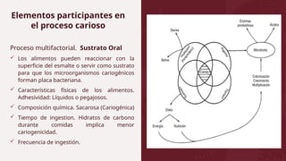 FINAL Equipo 4. Factores de riesgo de caries.pptx