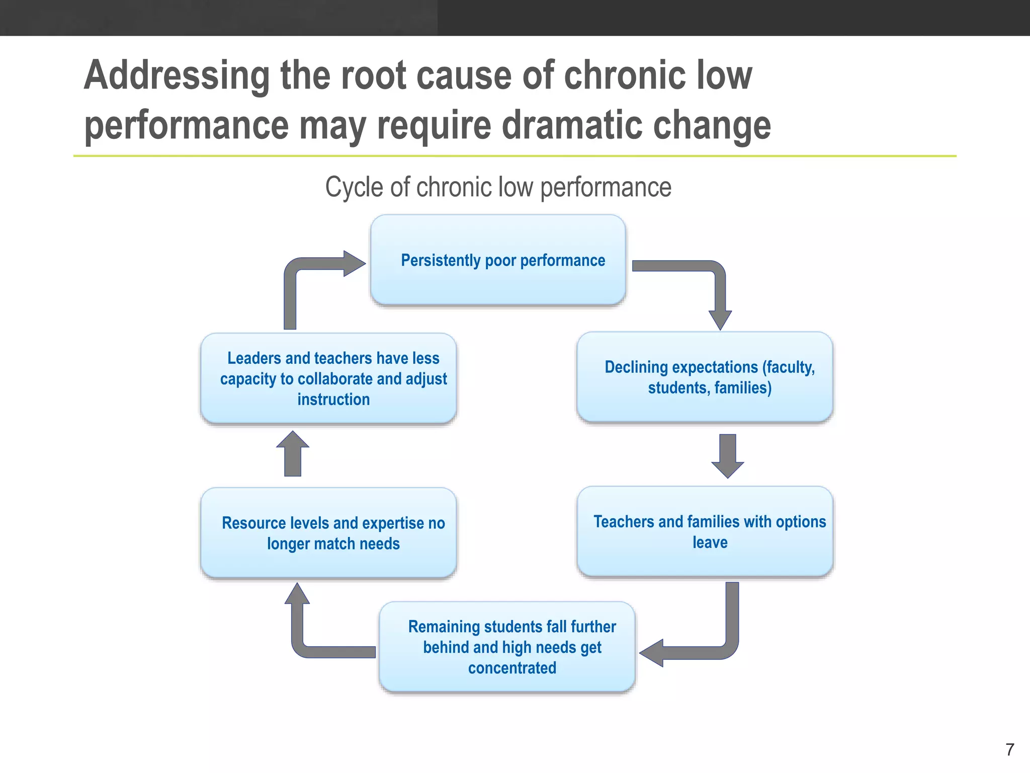 Maximizing Resources for School Improvement, Part 1 | PPT