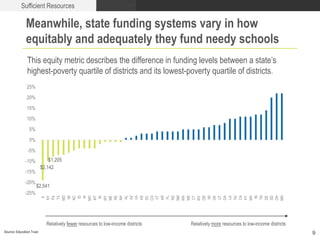 Maximizing Resources for School Improvement, Part 1 | PPTX