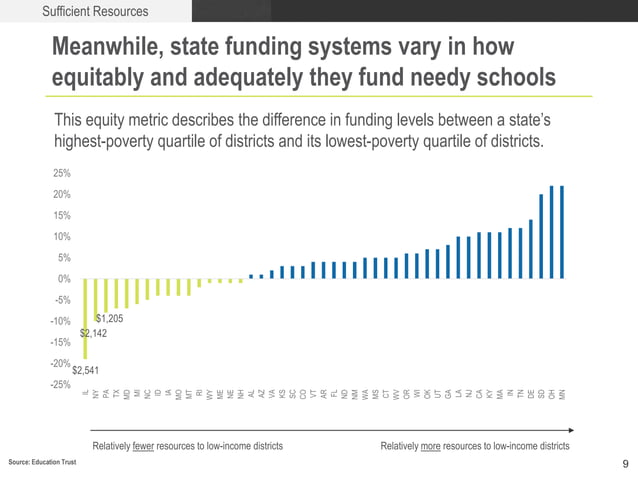 Maximizing Resources for School Improvement, Part 1 | PPT