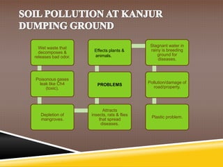 Sources Of Soil Pollution Flow Chart