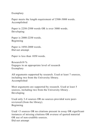 Final Essay100 Exemplary4 ptsAccomplished3.2 ptsDevelop.docx ...