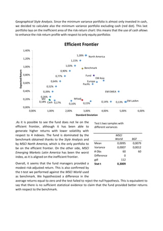 Absolute and Relative VaR of a mutual fund. | PDF