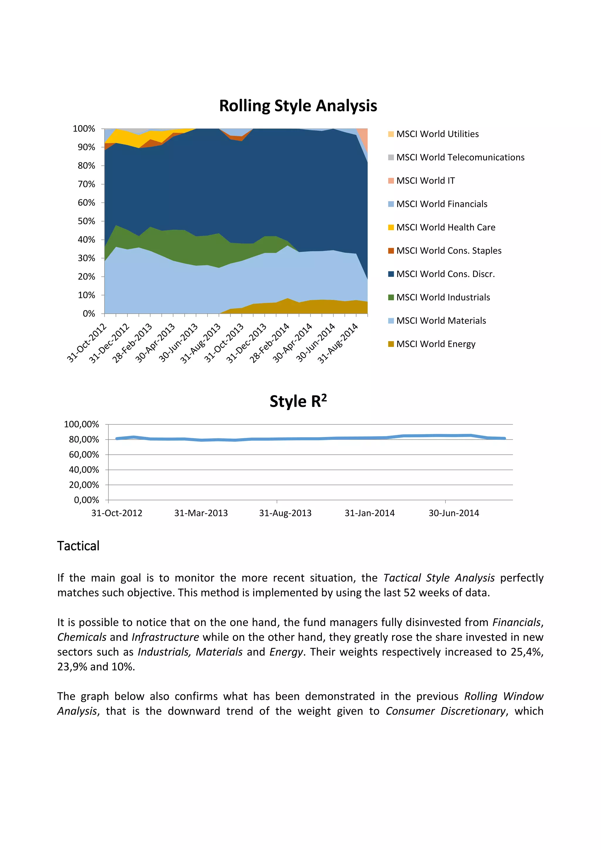Strategic, tactical and rolling style analysis of a fund. | PDF