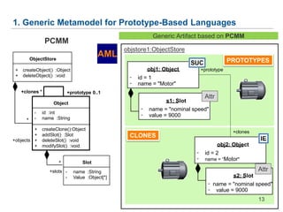 Model-Based Co-Evolution of Production Systems and their Libraries with ...
