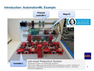 Model-Based Co-Evolution of Production Systems and their Libraries with AutomationML | PPT