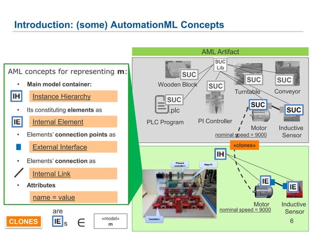 Model-Based Co-Evolution of Production Systems and their Libraries with AutomationML | PPT