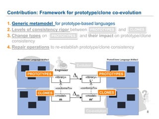 Model-Based Co-Evolution of Production Systems and their Libraries with AutomationML | PPT