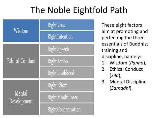 Teachings of Buddhism in Management | PPTX