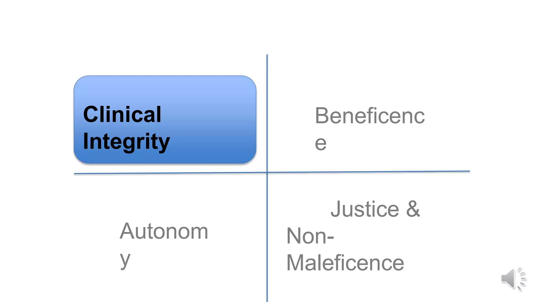 final ethics of end of life care-2020.pptx