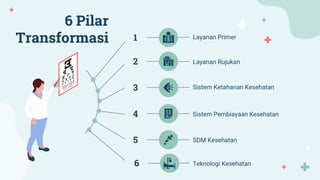 Final Evaluasi Transformasi Sistem Kesehatan Layanan Primer.pptx
