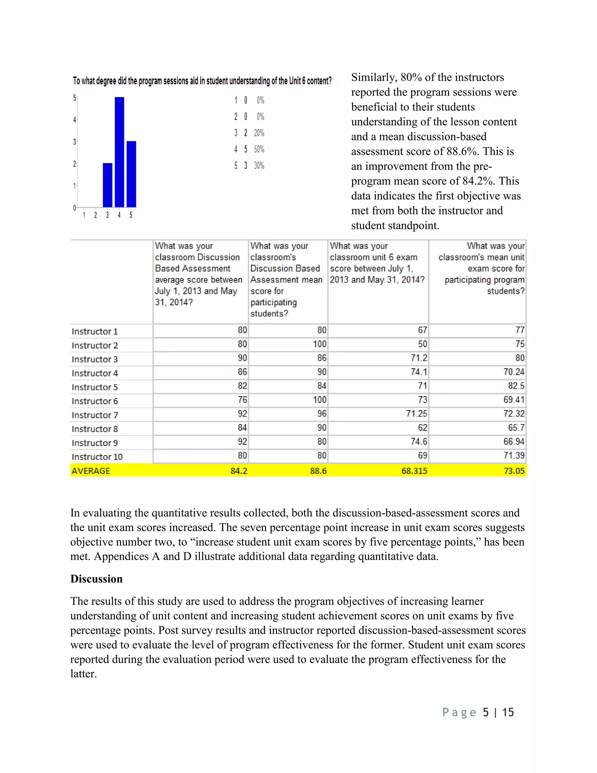 EDTECH 505 Final Evaluation Report Booth | PDF | Educational Assessment | Education