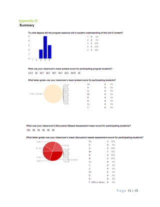 EDTECH 505 Final Evaluation Report Booth | PDF