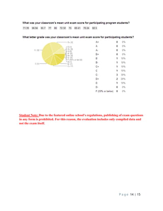 EDTECH 505 Final Evaluation Report Booth | PDF
