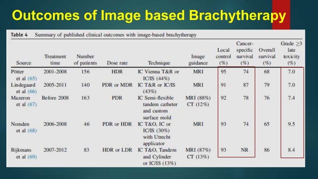 Evolution of Intracavitary brachytherapy for carcinoma of cervix | PPTX ...