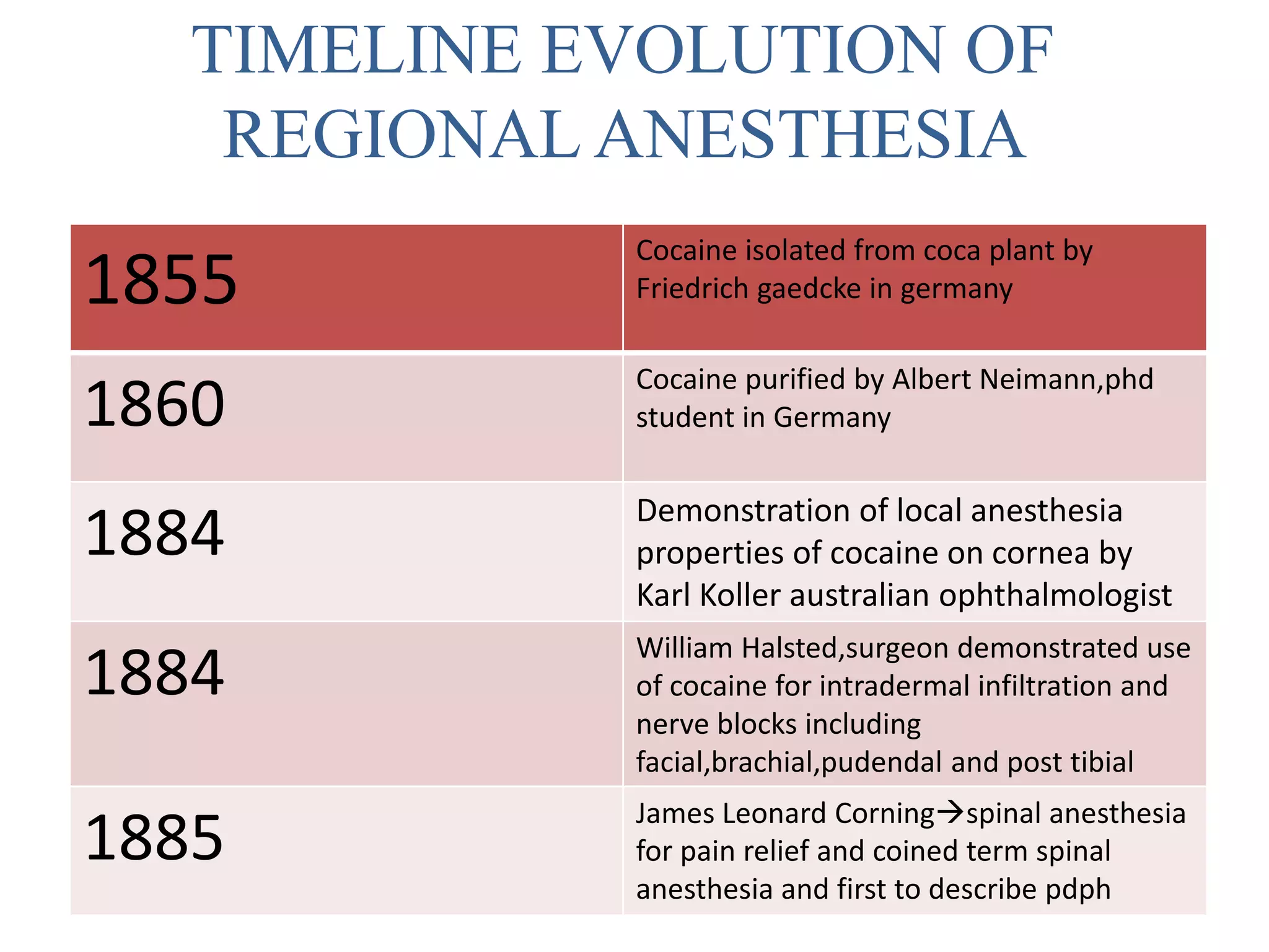 final evolution ppt.pptx