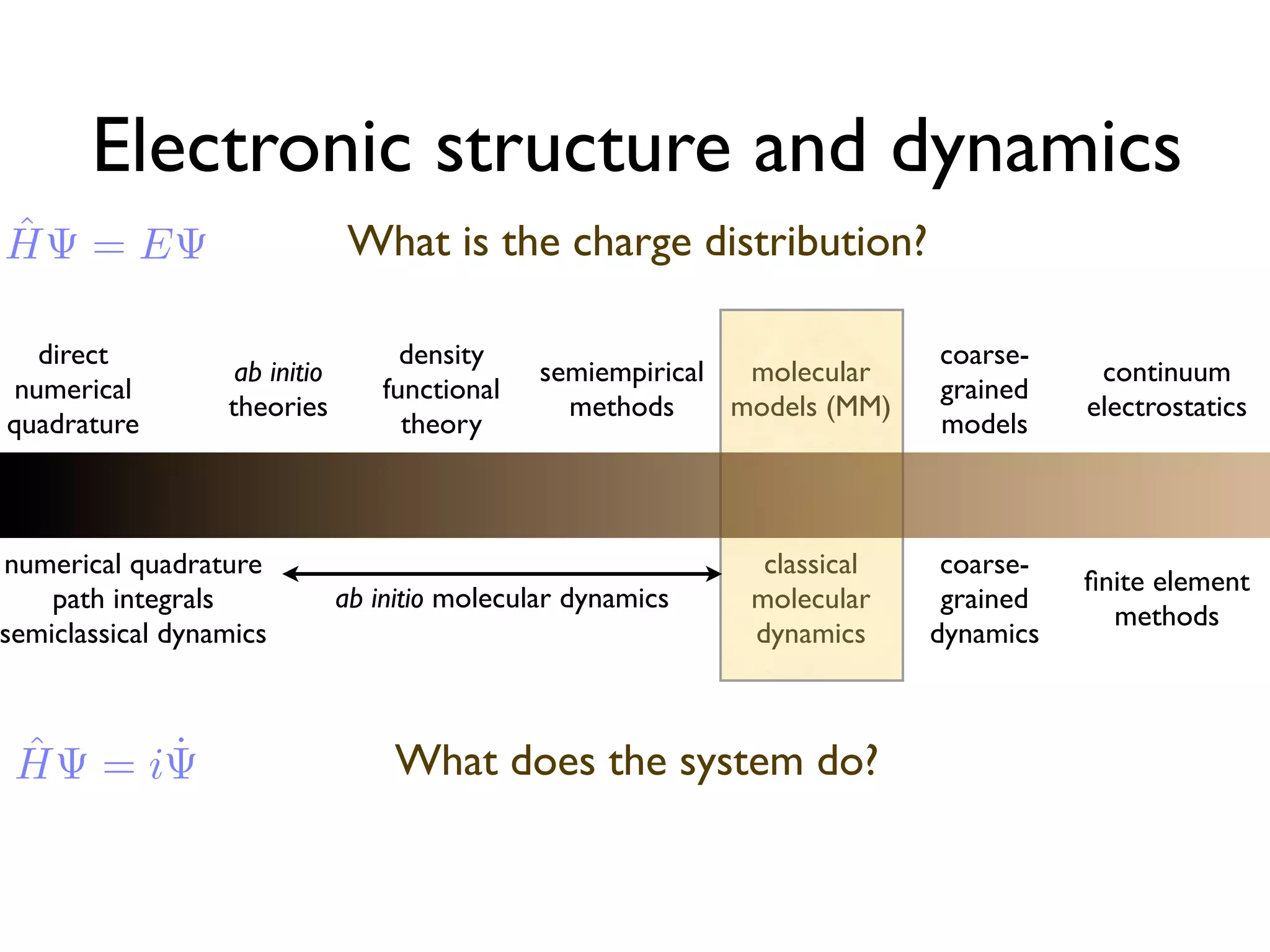 Theory and application of fluctuating-charge models | ZIP