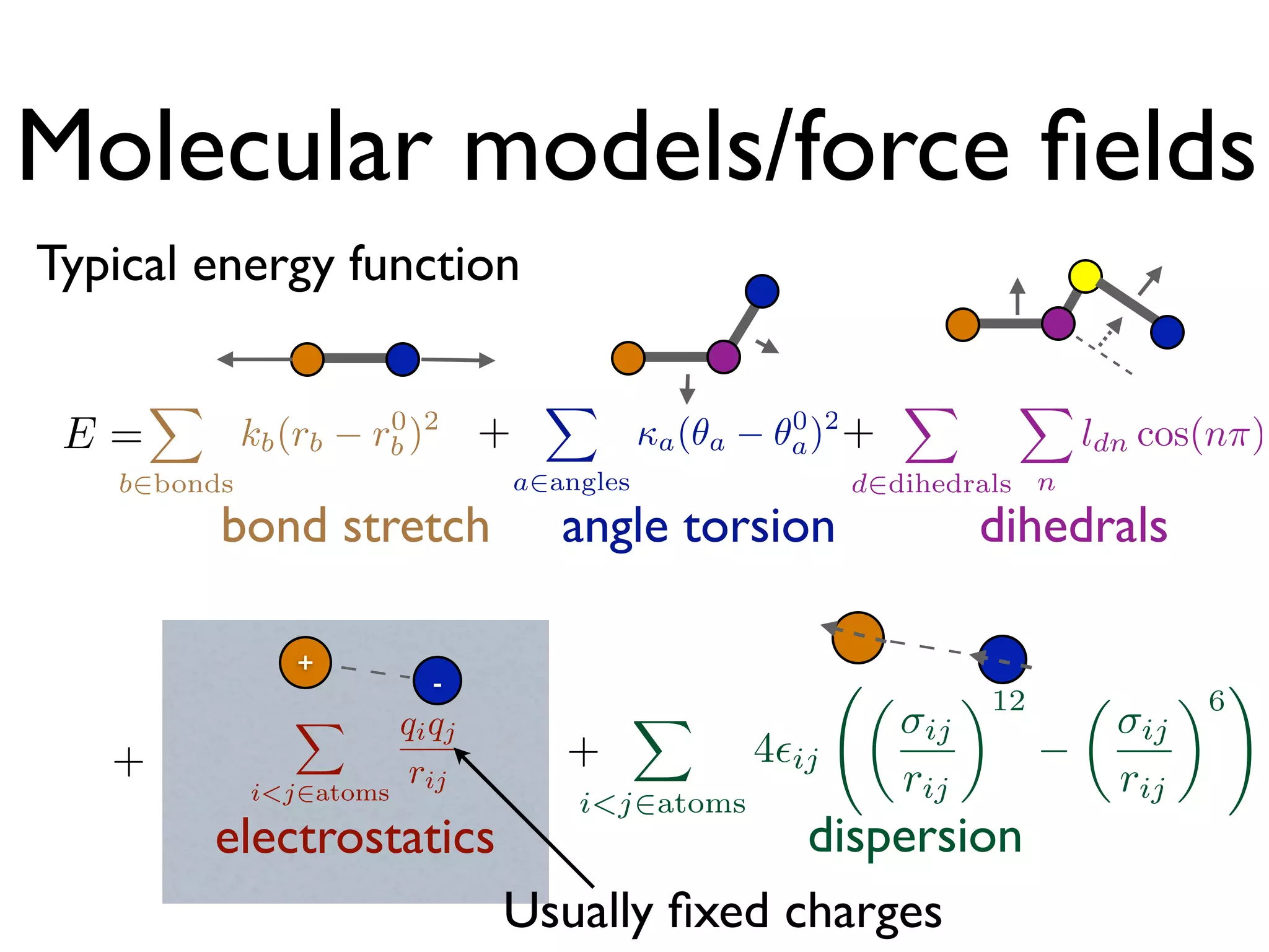 Theory and application of fluctuating-charge models | ZIP