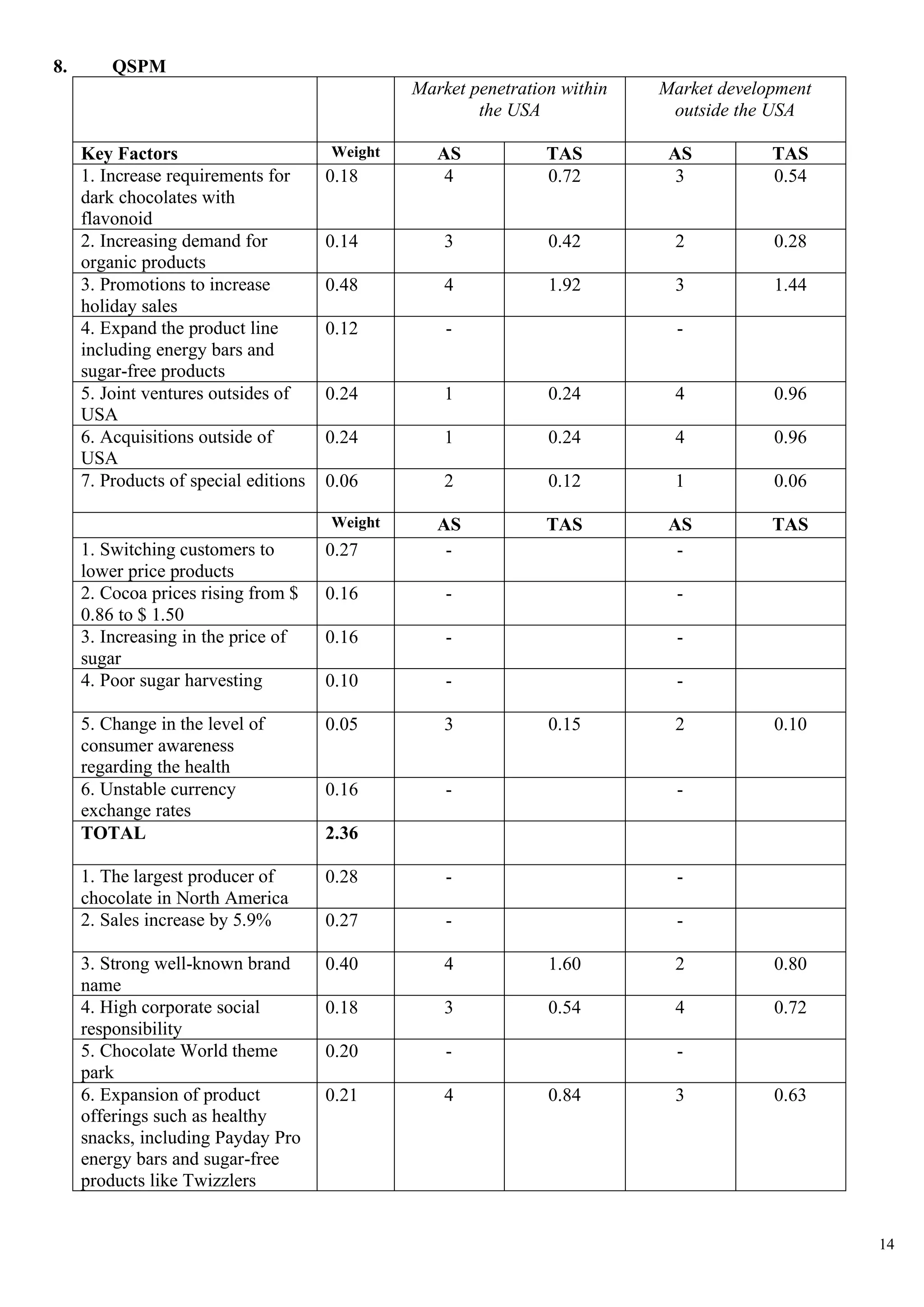 Hershey Case Study - Strategic Management | PDF