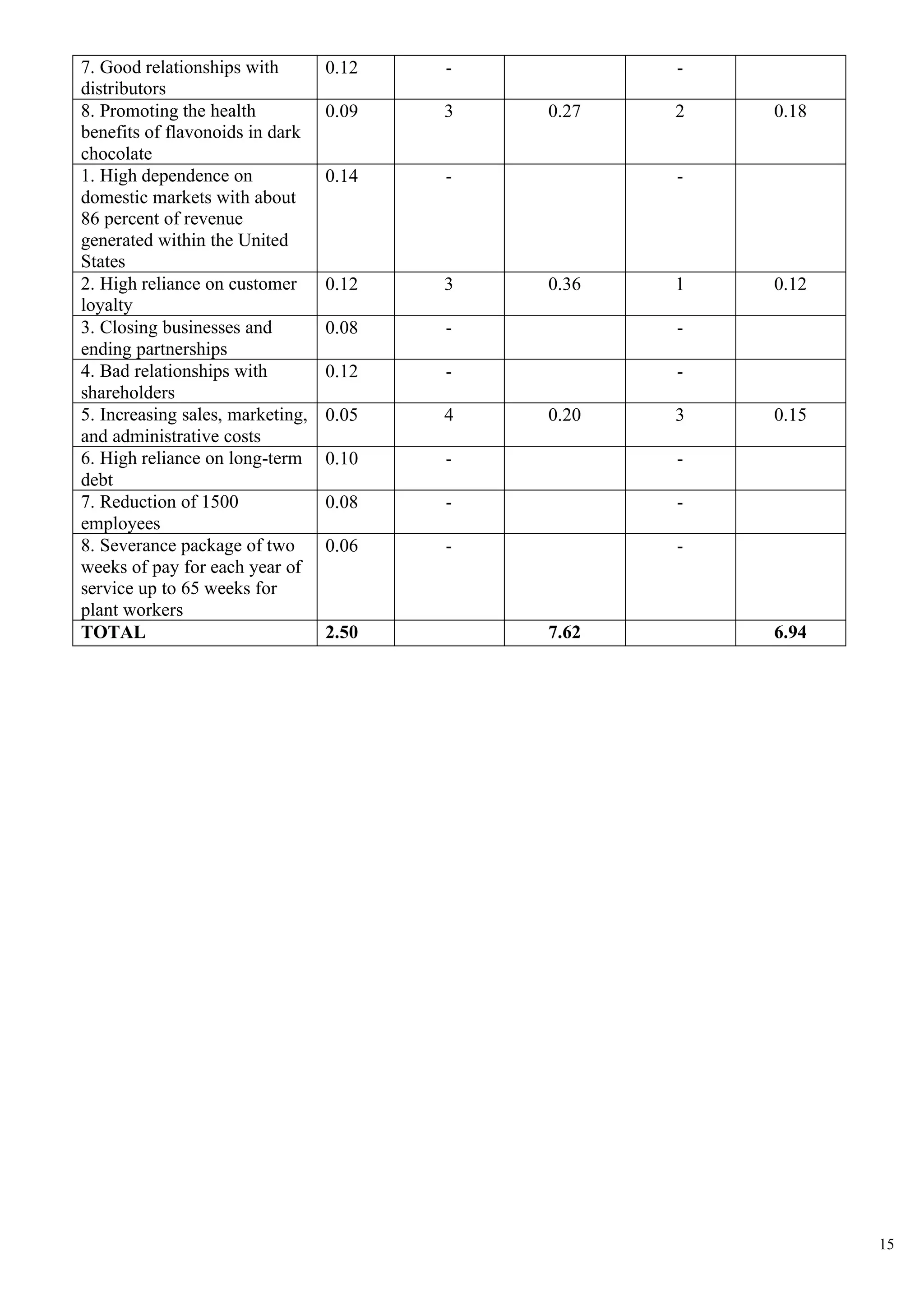 Hershey Case Study - Strategic Management | PDF