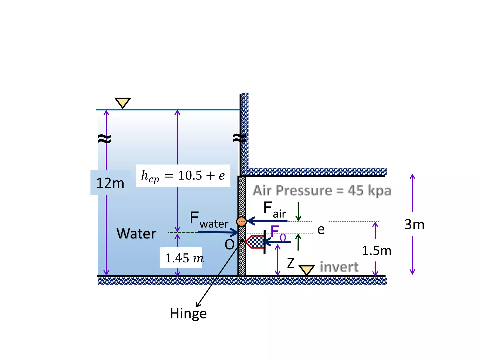 Problem solving in fluid mechanics | PPTX