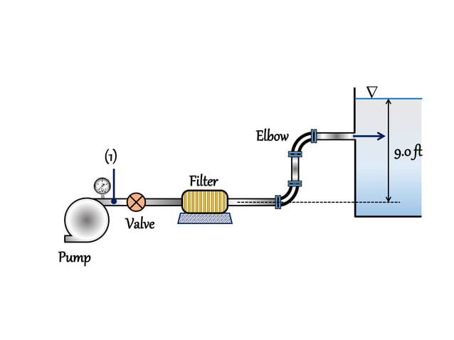 Problem solving in fluid mechanics | PPTX | Chemistry | Science