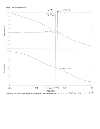 digital control system Final exam | PDF