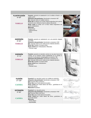 Tabla goniometria | PDF