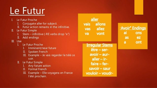 Final exam review french iv