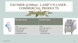 Final excimer.pptx