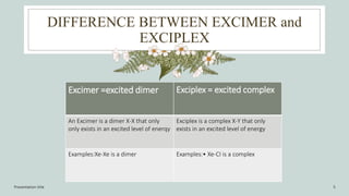 Final excimer.pptx