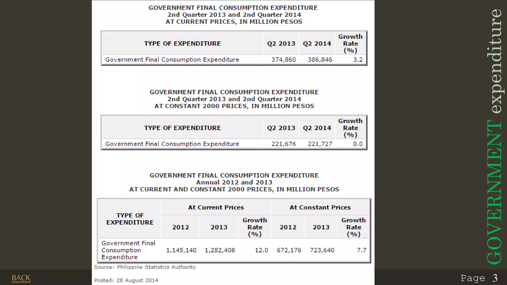 Final Expenditure Approach | PPTX