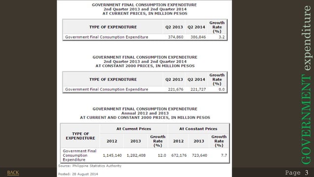 Final Expenditure Approach | PPTX | Business Accounting & Finance ...
