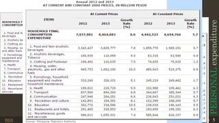 Final Expenditure Approach | PPTX