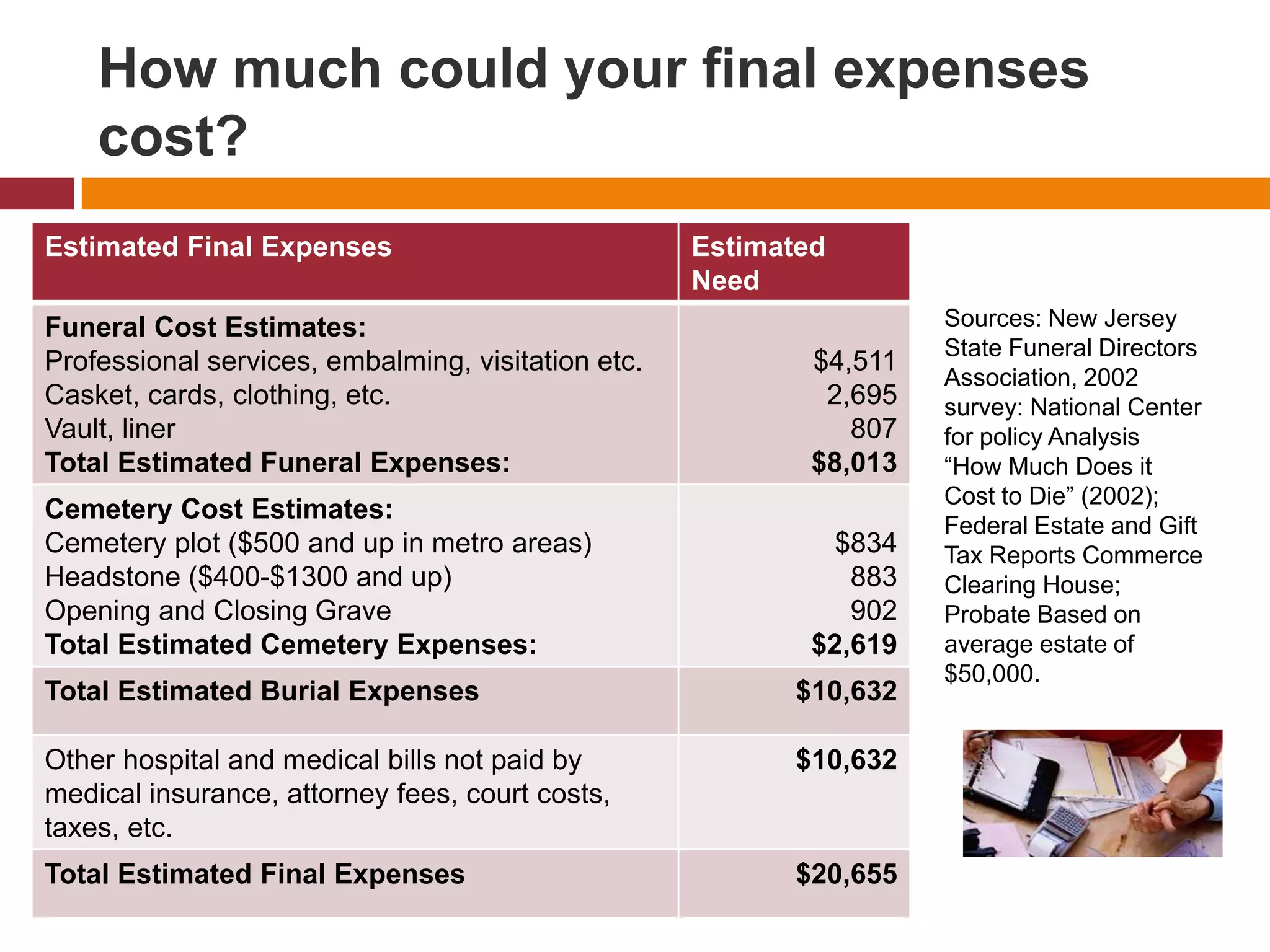 Final Expense Presentation by SMS | PPTX