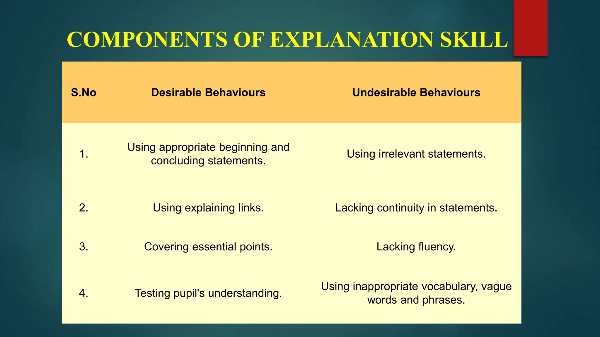 FINAL EXPLANATION SKILL MICRO TEACHING SKILL EXPLANATION SKILL EFFECTIVE TEACHING-LEARNING ...
