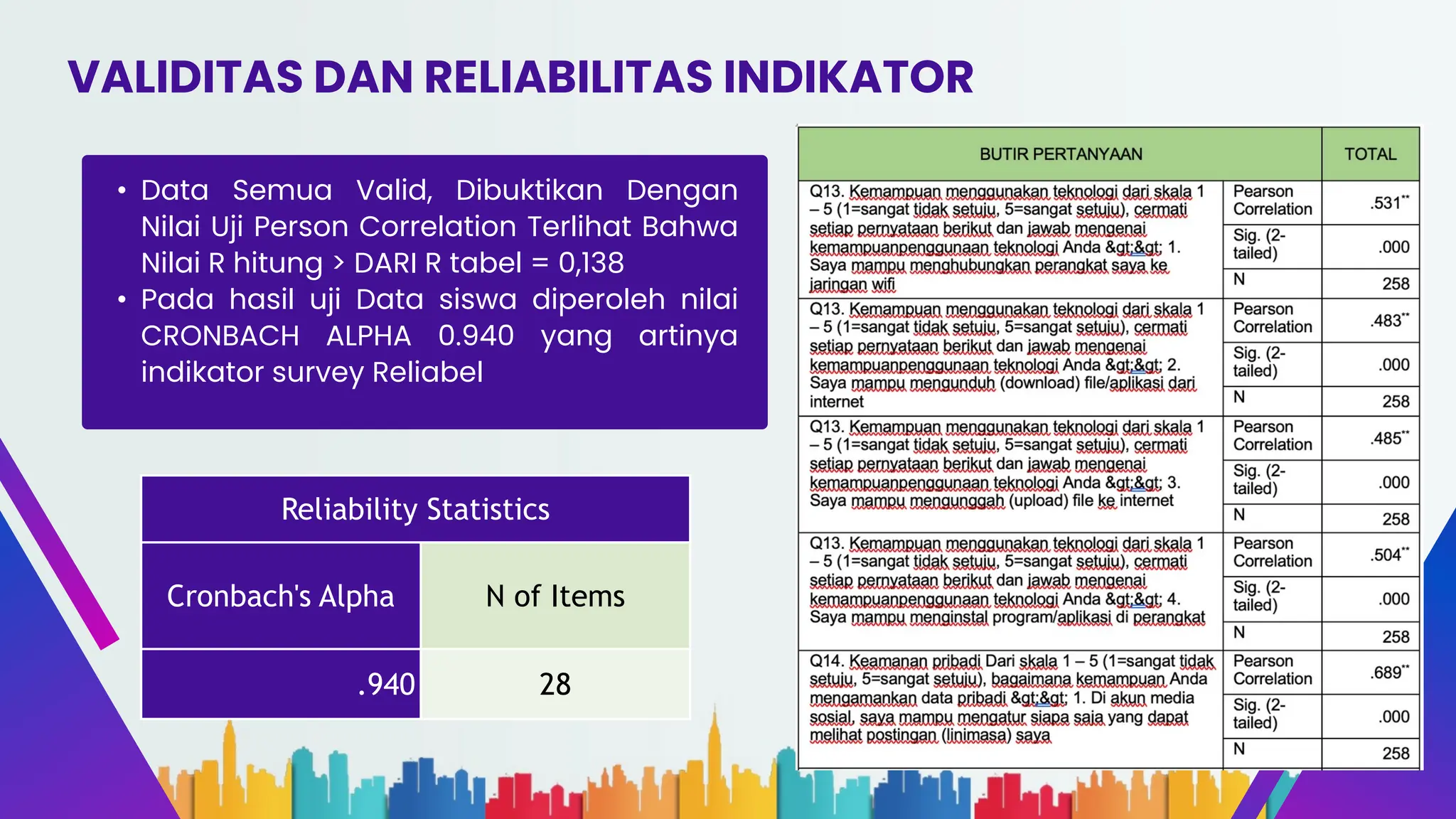 Literasi Digital Usia Sekolah Kota Samarinda tahun 2023 | PDF