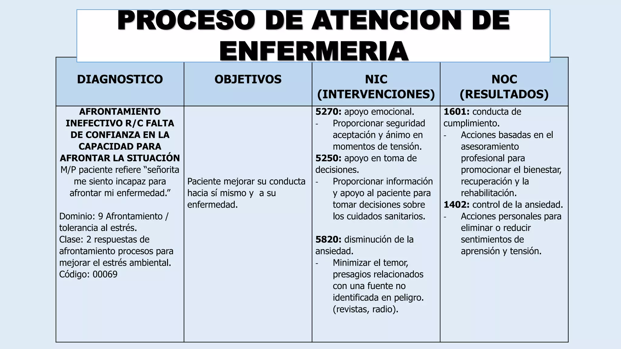 TEORIA DE FAYE ABDELLAH | PPTX