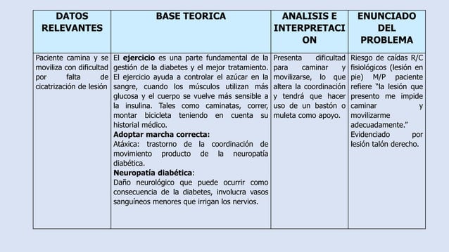 TEORIA DE FAYE ABDELLAH | PPTX